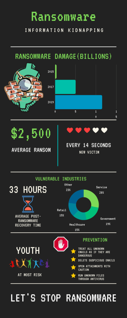 Ransomware Infographic – Data Breaches